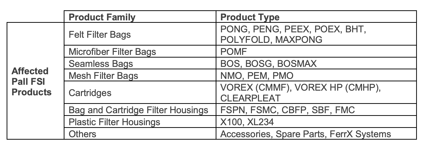 Pall FSI Bag Filter Equivalent